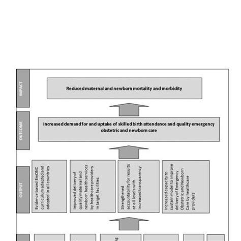 Signal Functions Of Basic And Comprehensive Emergency Obstetric Care Signal Functions Of Basic And Comprehensive Emergency Obstetric Care