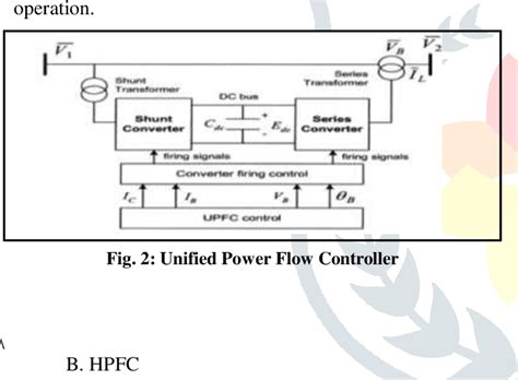 Figure 2 From Performance Analysis Of Dfig Wind Turbine System Using
