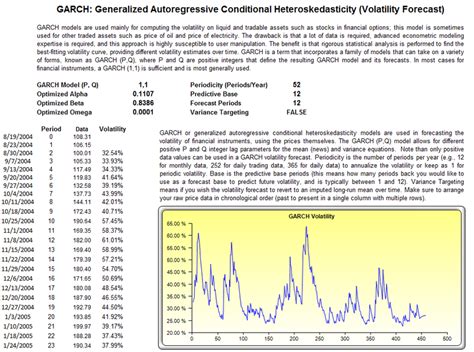 Generalized Autoregressive Conditional Heteroskedasticity Garch Download Scientific Diagram