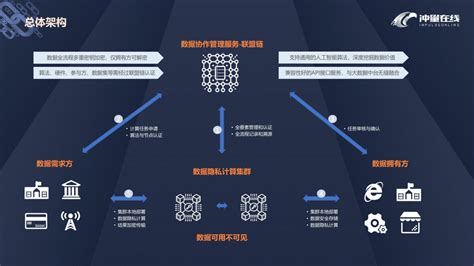 冲量在线亮相英特尔隐私计算研讨会，基于可信执行环境技术构建更安全的数据流通方案 哔哩哔哩