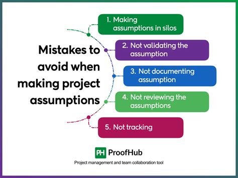 Project Assumptions Key Examples Importance And Types Project Assumptions Key Examples Importance And Types