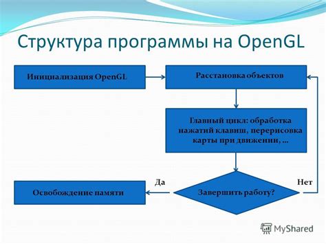 Построение Графиков Программа Opengl Burdencorporate
