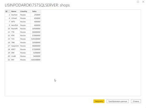 Power Bi Sql запросы рассмотрим на практике как их составлять