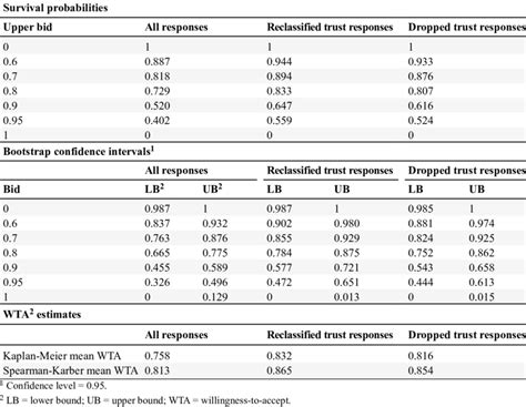 Nonparametric Turnbull Estimation Download Scientific Diagram