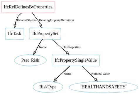 File Ifc Concept Sequence Task Pset Png Wiki OSArch