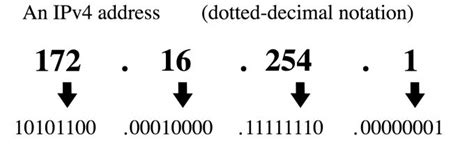 Basics How To Find Your IP Address CWL