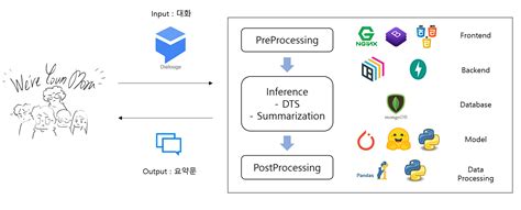Github Boostcampaitech4lv23nlp1final Project Level3 Nlp 07 Final
