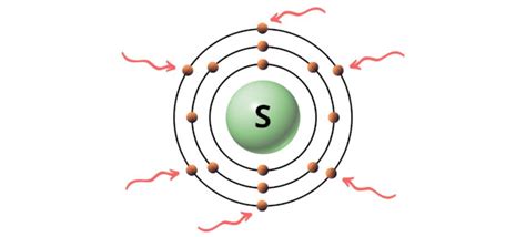 Lewis Structure Of Cs2 With 6 Simple Steps To Draw Lewis Structure Of Cs2 With 6 Simple Steps To Draw