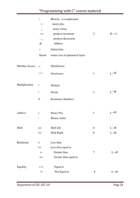 Dr Mrinal Paliwal Blog Basic Program Structure And Operators
