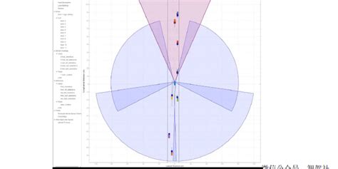 基于matlab开发自动驾驶 第二十三课 驾驶场景设计器中的三维场景仿真 知乎