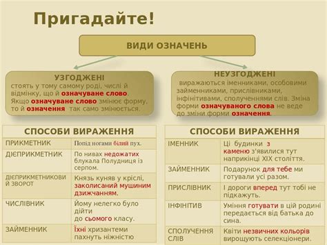 Презентація Відокремлені узгоджені й неузгоджені означення 8 клас Презентація Українська мова