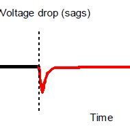 The Instantaneous Voltage Time Diagram Download Scientific Diagram