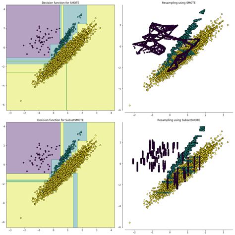 Explaining Complex Machine Learning Models By Open Machine Learning Etc Medium