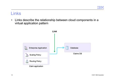 Ibm Workload Deployer Terminology 101 Pdf