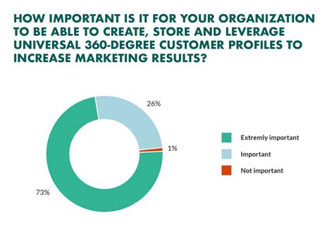Customer Profiles How To Target Your Ideal Customer