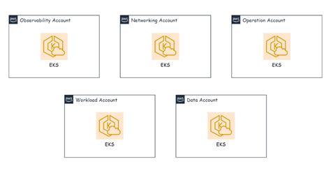 Vikki Banking Infrastructure On Cloud