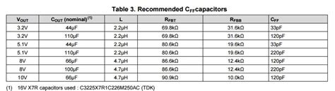 LM Q Output Voltage Range Power Management Forum Power Management TI E E Support Forums
