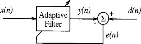 figure 1 from speech enhancement using combinational adaptive lms algorithms semantic scholar