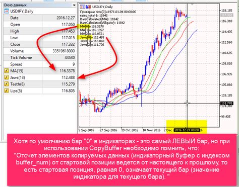 Mql5 Get Indicator Value At Heriberto Barry Blog