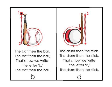 B And D Reversal Chart Bat And Ball Drum And Stick By Stephanie F