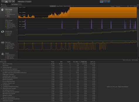 Poor Performance When Using Compound Collider [resolved] Questions And Answers Unity Discussions