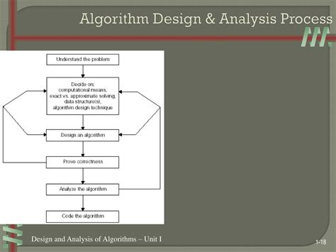 Ppt Cs8451 Design And Analysis Of Algorithms Proftsheik Yousuf