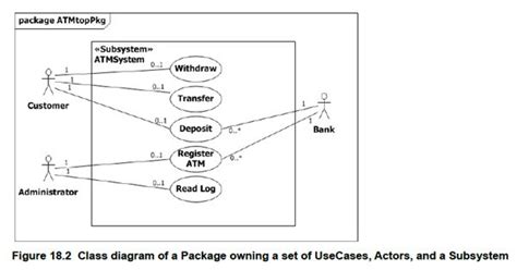 Use Case Diagram For Mobile Application