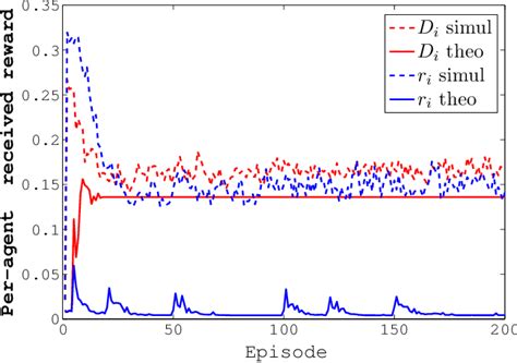 Figure 3 From Design And Implementation Of Distributed Dynamic Spectrum Allocation Protocol