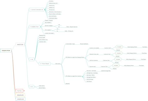 Want To Use Erpnext For Tracking Status Of Orders Customization Frappe Forum