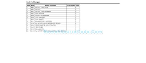Source Code Spk Metode Ahp Electre Php Tugasakhirid