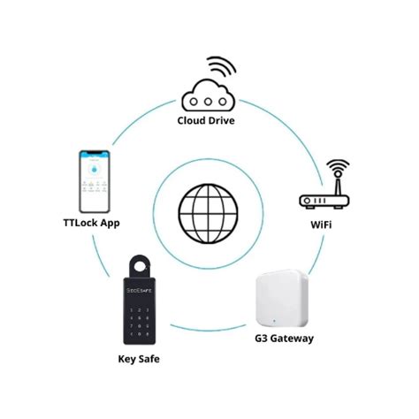 Ttlock G3 Poe Gateway Ss Btg3poe Cloudlock