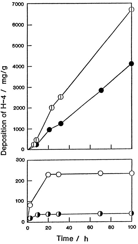 Pms 2170 Cm 1 Si H 1265 Download Scientific Diagram