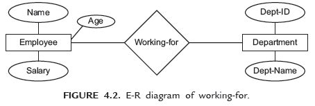Data Models Hierarchical Model Hkt Soft