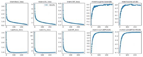 Figure 3 From Application Of Object Detection Technology Based On Deep