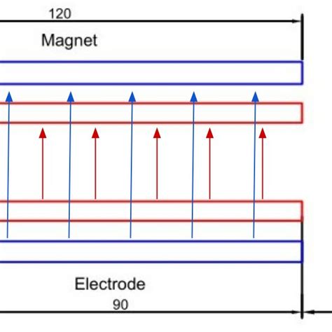 Schematic Representation Of A TPS Design Defined Analytically All