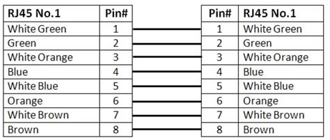 Setup LAN With Hub Or Switch With Cable Color Code HubPages