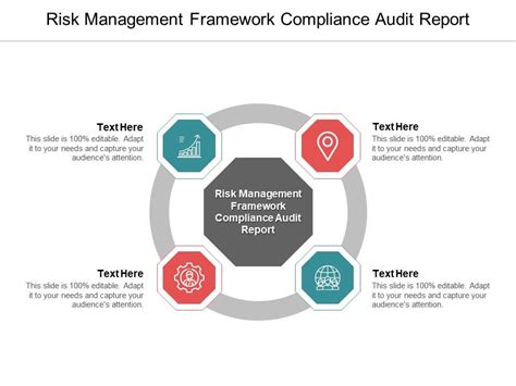 Risk Management Framework Compliance Audit Report Ppt Powerpoint Styles Cpb Powerpoint Slides