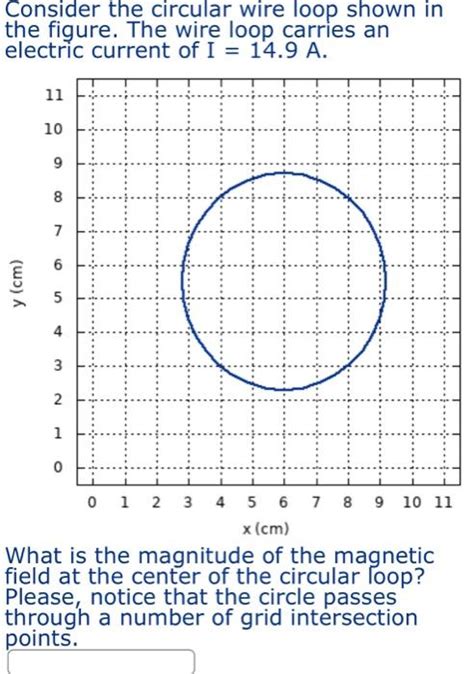 Solved Consider The Circular Wire Loop Shown In The Figure