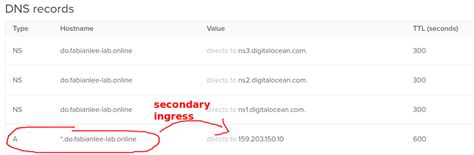kubernetes letsencrypt certificates using and dns solvers on