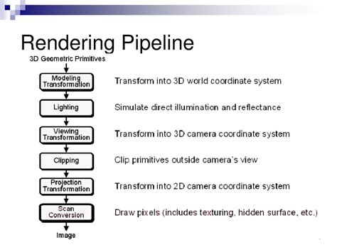 ppt introduction to parallel rendering sorting chromium and mpi