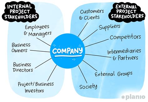 What Is Stakeholder Analysis With Free Stakeholder Engagement Plan Planio