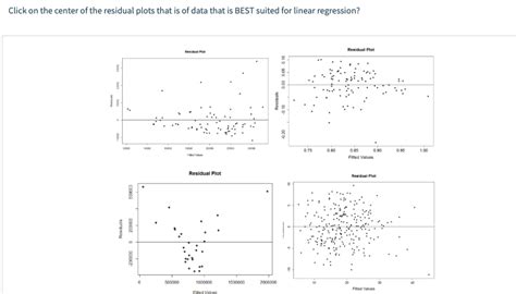Click On The Center Of The Residual Plots That Is Of Chegg Com