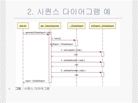 ppt uml 의 시퀀스 다이어그램 powerpoint presentation free download id 3754371