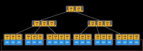 ⭐mysql 索引mysql索引的优缺点 Csdn博客