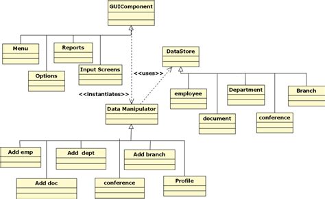 Uml Diagrams For E2m Conference B Tech Be Mca Project 1000 Projects