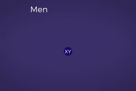 Chromosomes Cis Expectations Vs Trans Reality Gender Analysis 14 Gender Analysis