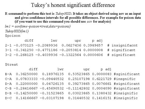 Multiple Comparisons Basics Of Linear Regression Model Selection