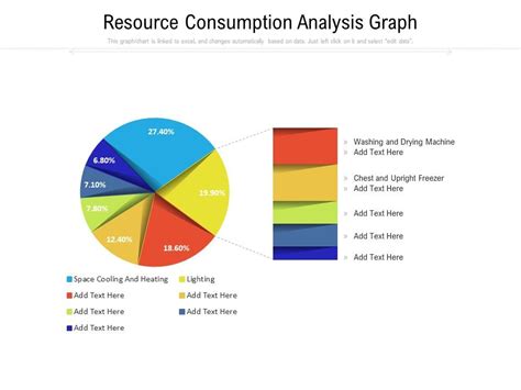 Resource Consumption Analysis Graph Ppt Powerpoint Presentation Gallery