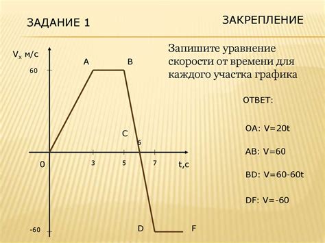 Скорость прямолинейного равноускоренного движения График скорости