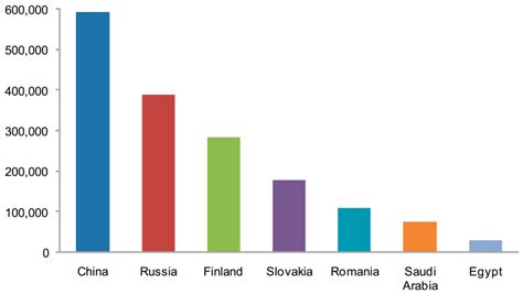 Python How To Center Align The Plot Over The Xticks When Offset By Hue Stack Overflow